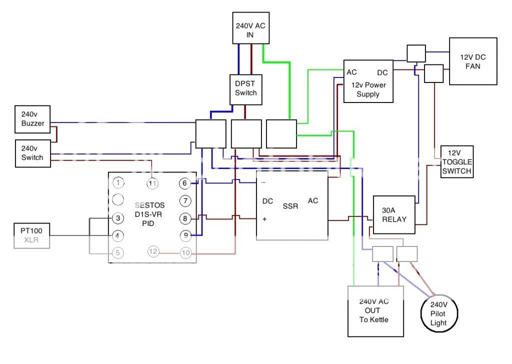 BIAB PID build - advice on wiring, fan & connectors required | The ...